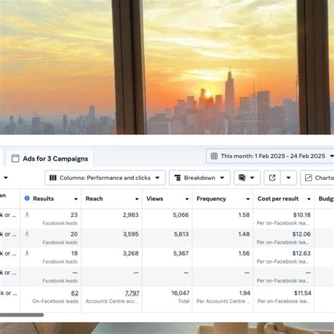 How To Turn Organic Posts Into Ads And Save Money Aishwarya Soni