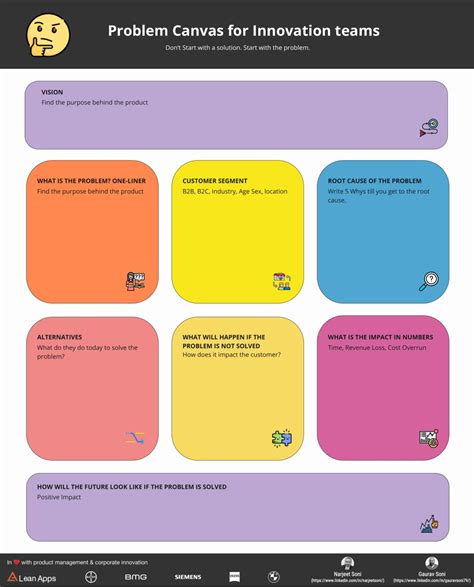 Assumptions Kill Products And Burn Your Money Lean Apps Gmbh