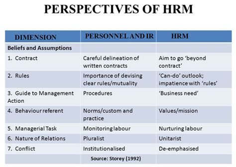 Read An Assignment On Guest Model By Locus Assignment Help