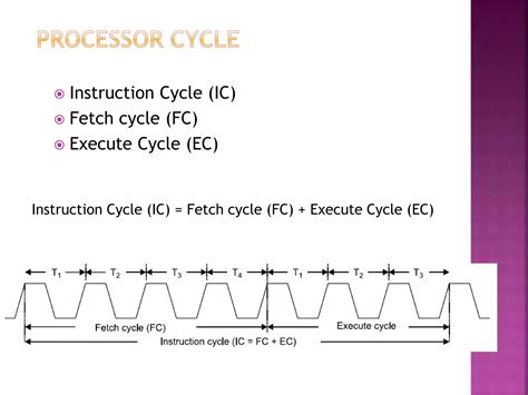 Addresing Mode And Timing Diagram Pptx Operating Systems Computer Addresing Mode And Timing Diagram Pptx Operating Systems Computer