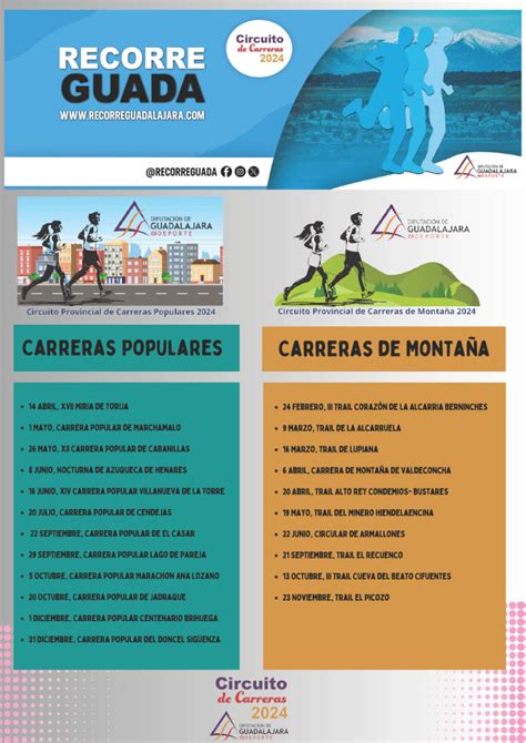 El Circuito Provincial De Carreras Populares Y De Montaña Consta Este Año De 22 Pruebas