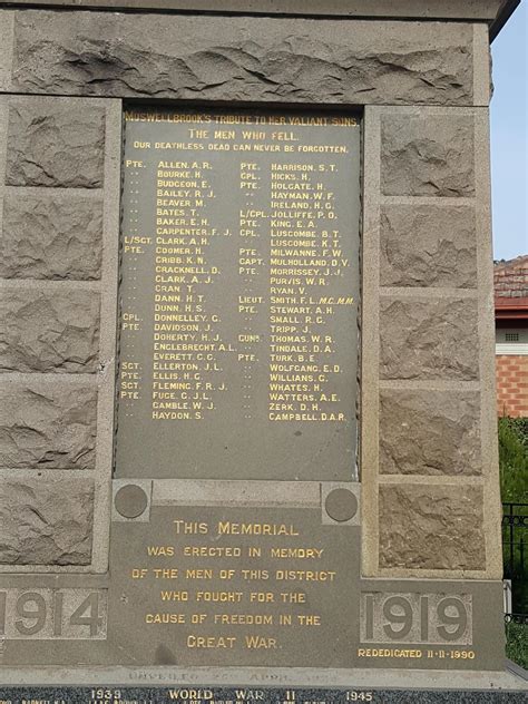 Muswellbrook War Memorial Places Of Pride