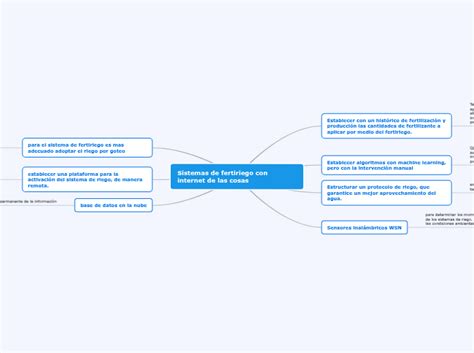 Tipos De Modelos Y Versiones De Arduino Mapa Mental Mindomo