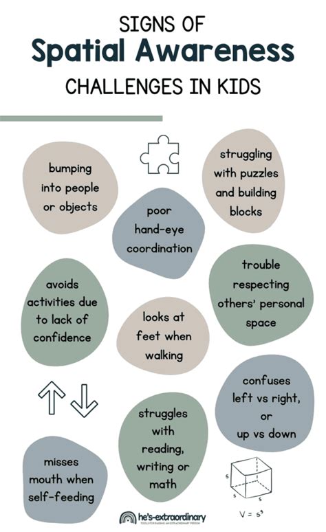 Visual Spatial Skills Activities