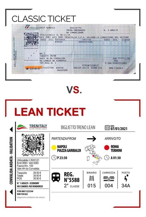 Aksh Patel On Linkedin ️ Lean Manufacturing Complete Tutorial