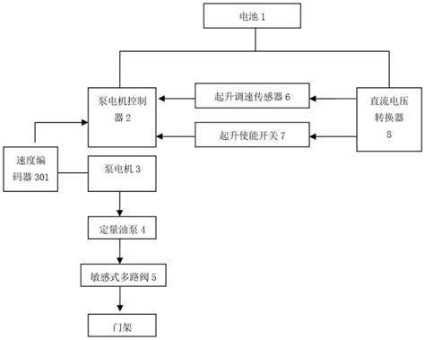 Segmented Speed Regulation Device And Segmented Speed Regulation