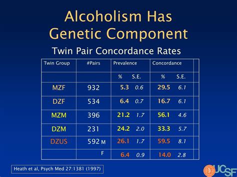 Ppt Genetics Of Alcohol Response Powerpoint Presentation Free