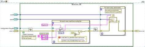 Labview Style Challenge Error Wires Ni Community