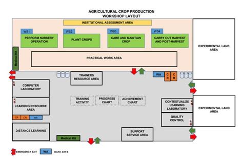 Tr Agricultural Crops Production Nc Iipdf