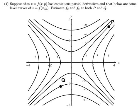 Solved Suppose That Z F X Y Has Continuous Partial