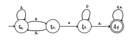 10 Computational Models Esports And Dfas By Justin Sep 2024 Medium
