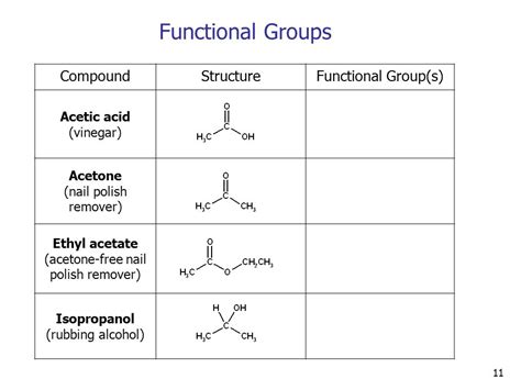 What Is Organic Chemistry Ppt Video Online Download