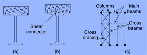 Laterally Supported Beam Sumit Paudel