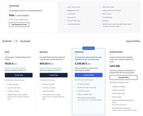 best headless cms for react in 2024 focusreactive