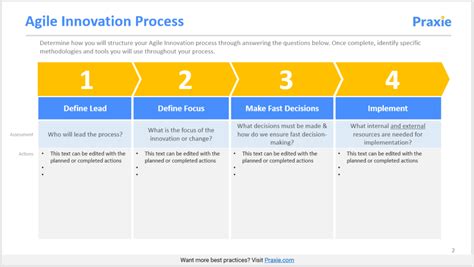 Agile Innovation Process Template Innovation Software Online Tools