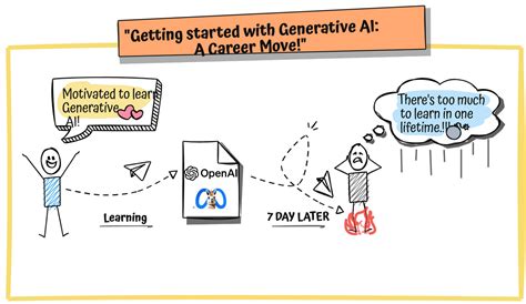 Chatgpt Generativeai Machinelearning Career Github Microsoft Ai