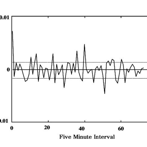 Realised Logarithmic Standard Deviation Download Scientific Diagram