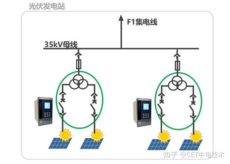 Pmc 751x T箱变保护测控装置在光伏领域的应用 知乎