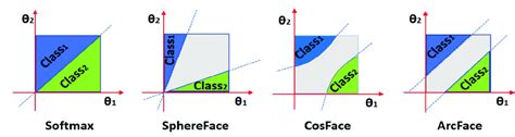 Decision Boundaries For Binary Classification Of Loss Functions Using