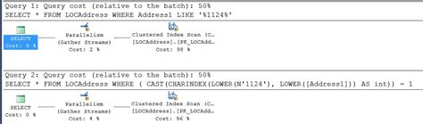 Sql Server 2008 Charindex Vs Like Search Gives Very Different