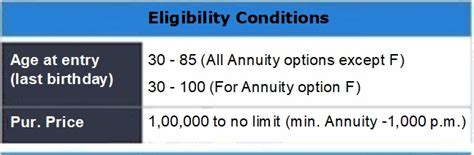 Lic Jeevan Akshay Vii Pension Plan Review Benefits Pension