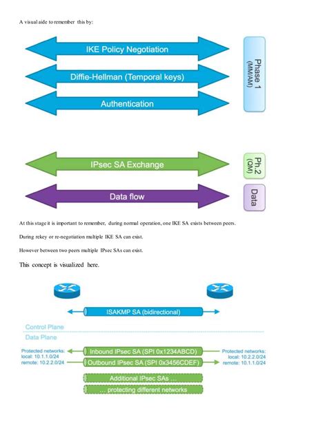 Crypto Map Based Ipsec Vpn Fundamentals Negotiation And Configuration Docx Internet