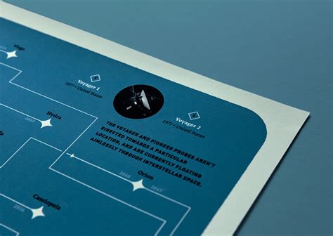 Cosmic Calls Data Visualization Behance