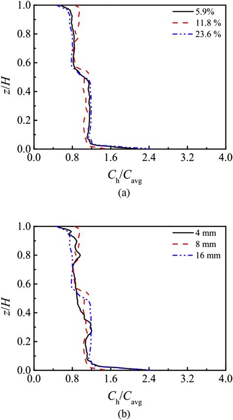 Effects Of Aperture Ratio And Aperture Size Of Punched Circle Package