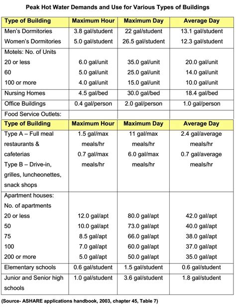 Electrical Water Heaters Power Rating Calculations Part Three
