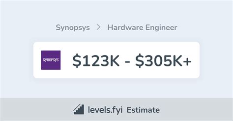 Synopsys Asic Engineer Salary 123k 305k Levels Fyi