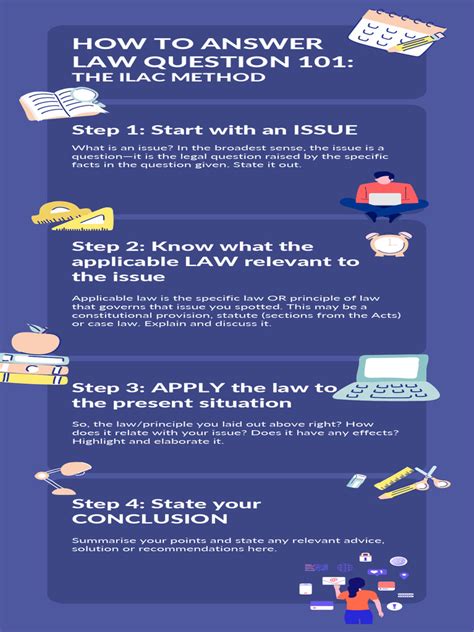 Legal Analysis Using Ilac Method Pdf Career And Growth Science And Mathematics
