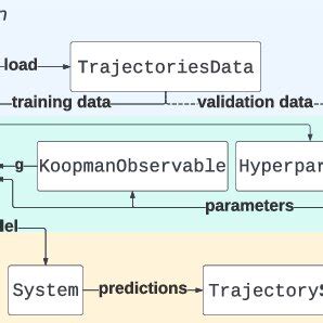 PDF AutoKoopman A Toolbox For Automated System Identification Via Koopman Operator Linearization