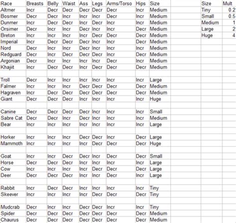 Morphology Other Loverslab