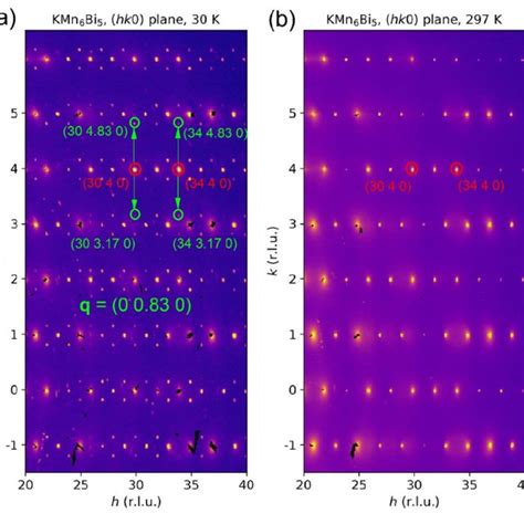 Integrated Synchrotron X Ray Diffraction Intensities Measured In The