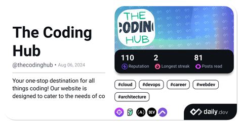 The Coding Hub Thecodinghub Dailydev