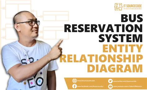 Bus Reservation System Er Diagram Entity Relationship Diagram
