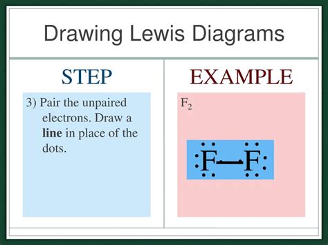 Ppt Lewis Dot Diagrams Powerpoint Presentation Free Download Id