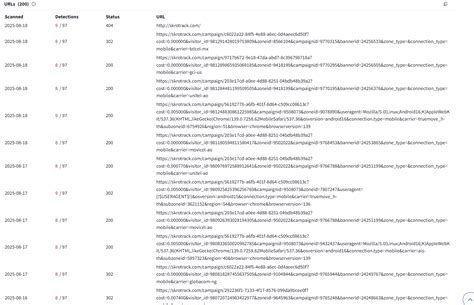 False Positive Website Blocking Request For Review Website Blocking