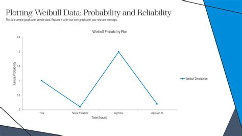 Weibull Analysis Understanding Failure Rates And Reliability