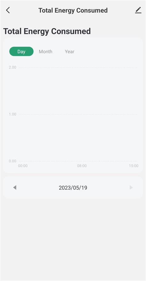 Smart Life Tuya Wifi 3ch Bidirectional Mini Power Monitor Clamp Meter Digital Life
