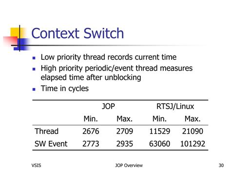 ppt jop a java optimized processor for embedded real time systems