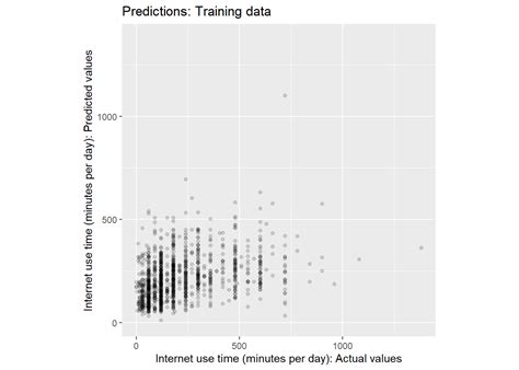 tree based methods classification regression workshop applied machine learning