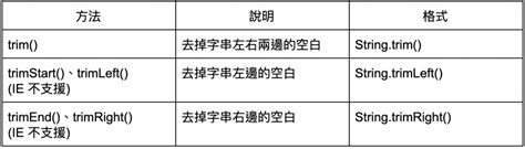 Day05 Javascript Javascript 內建標準物件 上 It 邦幫忙一起幫忙解決難題，拯救 It 人的一天