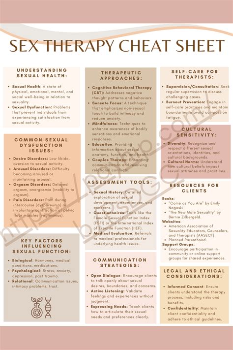 Sex Therapy Cheat Sheet Sex Therapist Resources Sex Therapy Tools