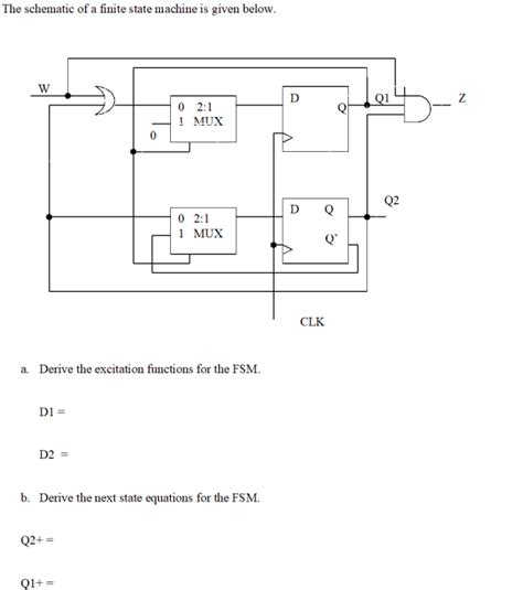 solved the schematic of a finite state machine is given
