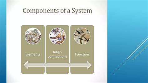 System Thinking And Design Thinking Pdf