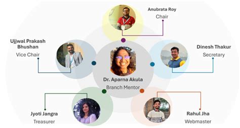 Ieee Acsir Csio Student Branch Ieee Acsir Csio