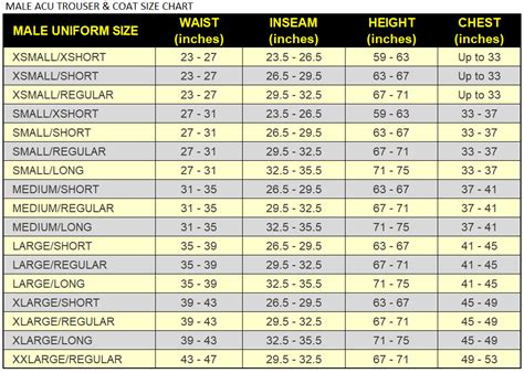 Male Acu Size Chart