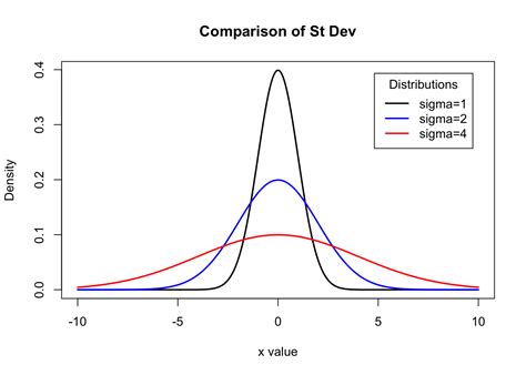 Statistical Methods Exploring The Uncertain 25 Common Continuous Distributions Statistical Methods Exploring The Uncertain 25 Common Continuous Distributions