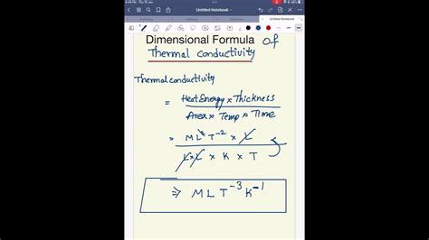 Trick For Dimensional Formula Of Thermal Conductivity